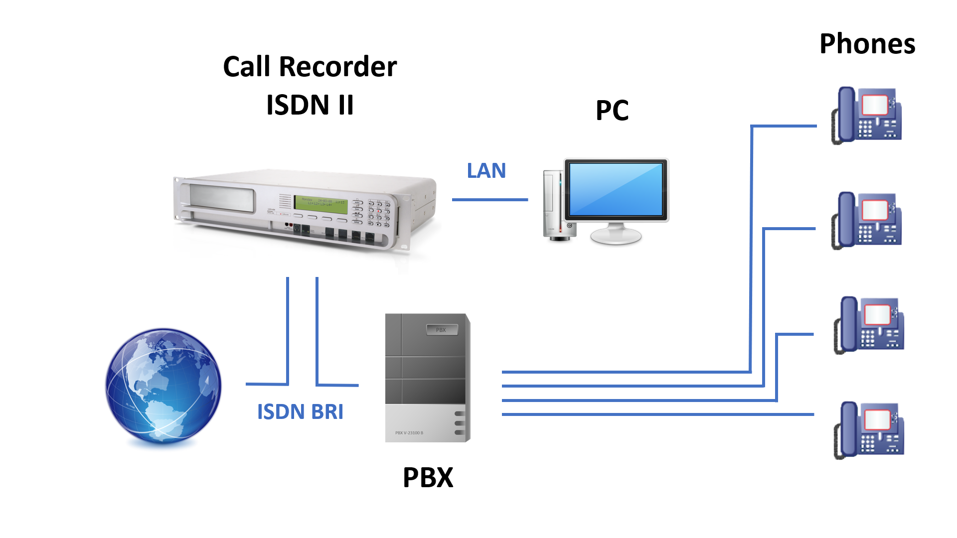 Recording ISDN BRI – Vidicode
