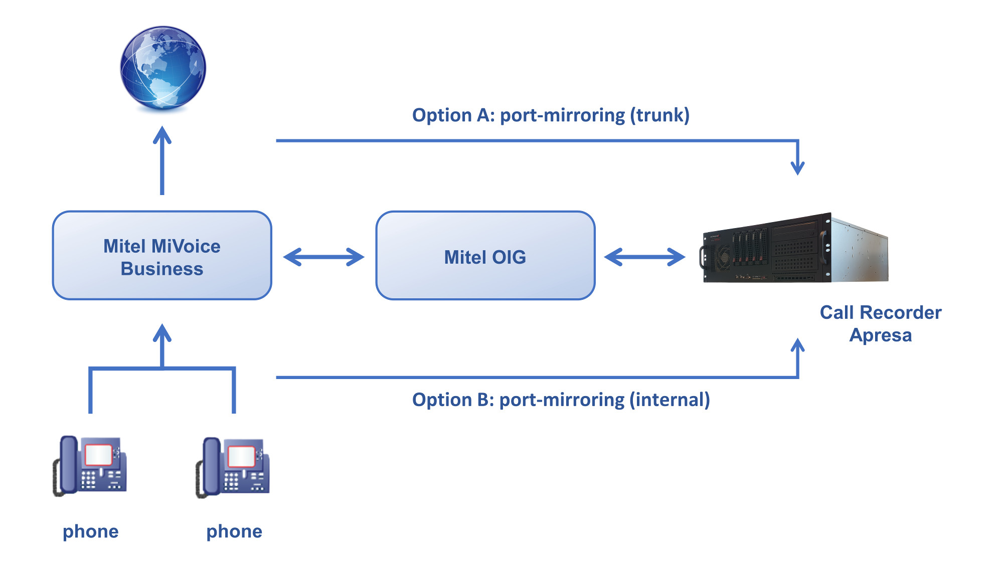 Mitel MiVoice Business – Vidicode